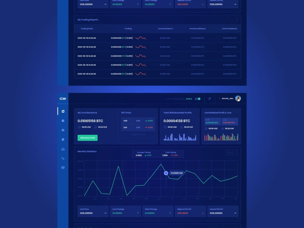 A professional, modern & unique dashboard, web app or admin panel | Upwork