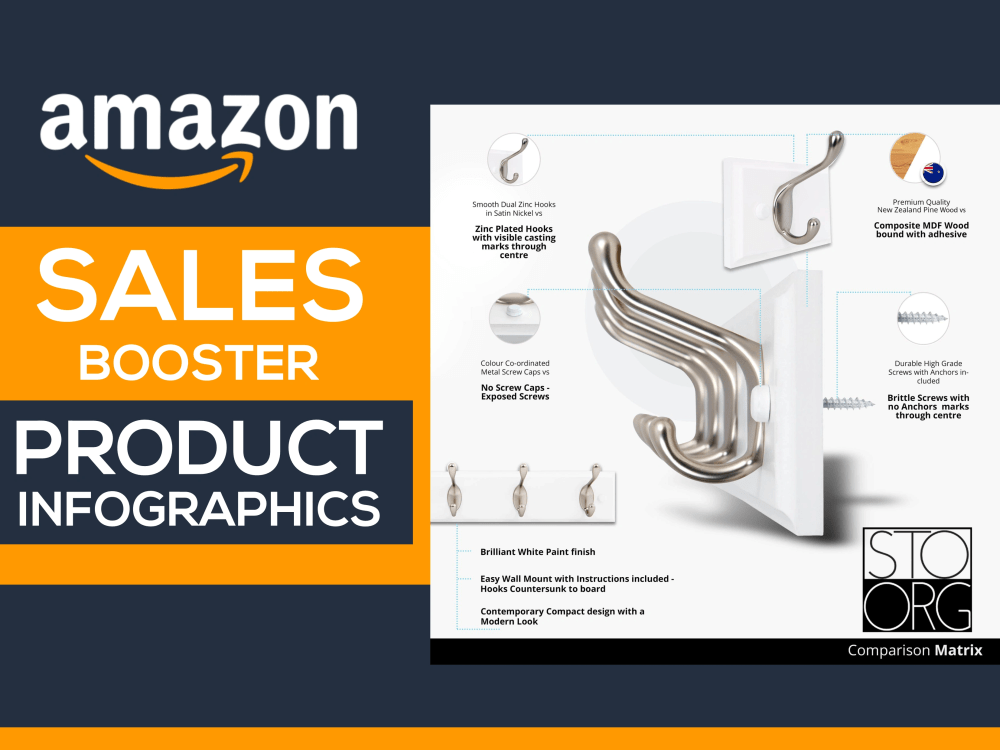 Business, Instagram, flowchart, amazon product infographic design ...