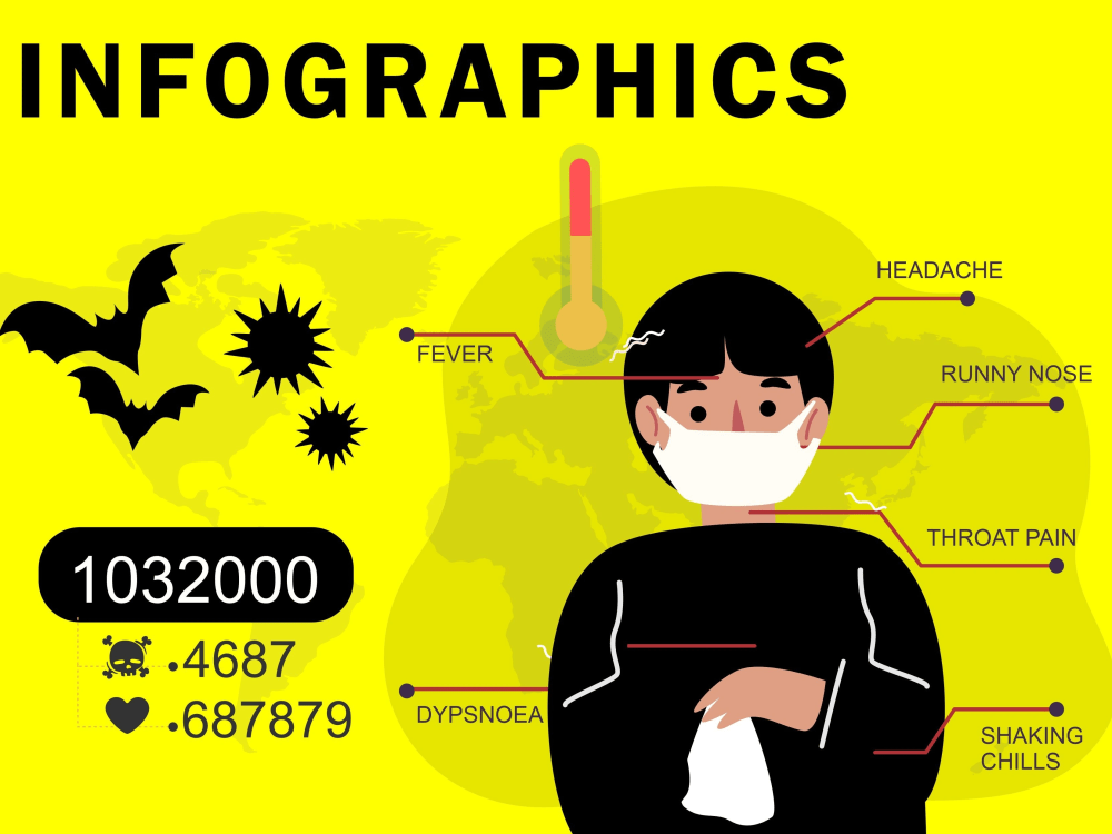 Business, Instagram, flowchart, amazon product infographic design ...