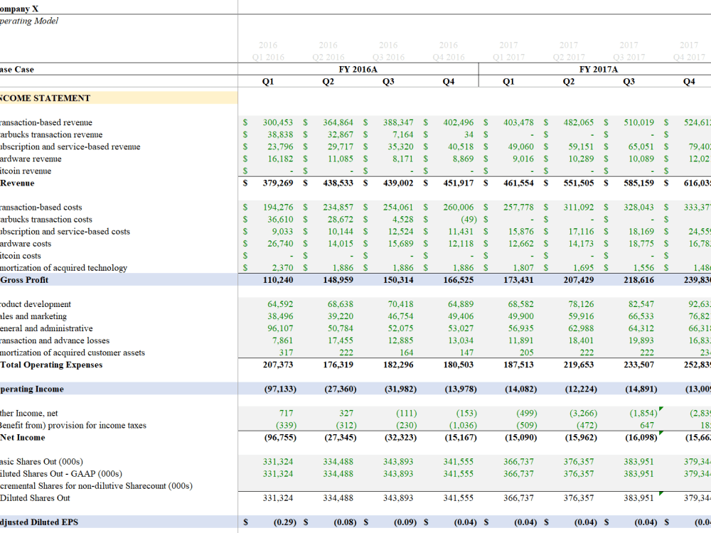 A set of financial model customized to your requirement | Upwork