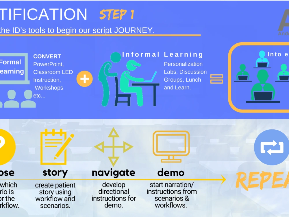 Professional eLearning template for Healthcare software simulation | Upwork