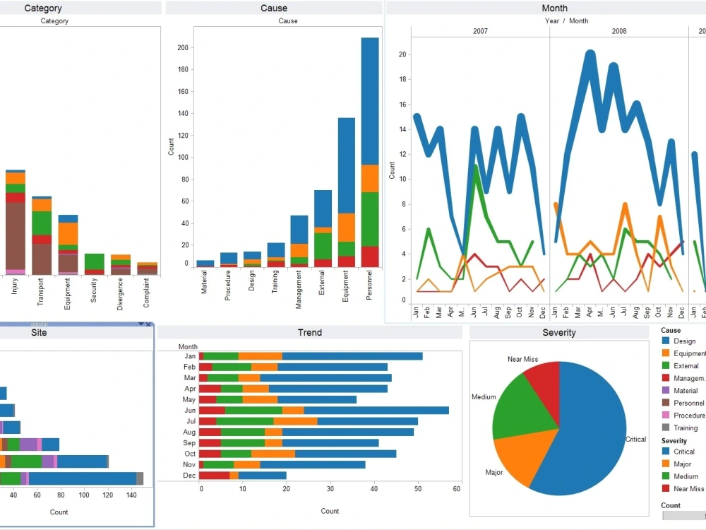 Eye catching BI dashboards and reports in Tableau | Upwork