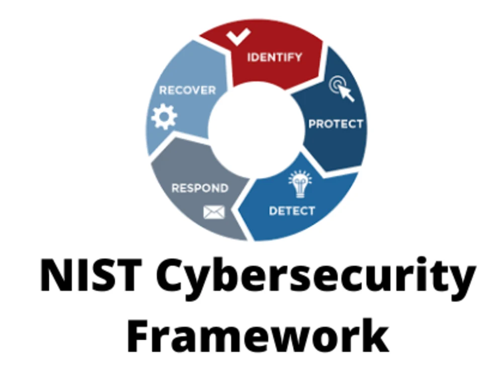 NIST Cyber Risk Assessment and Security Roadmap/ Planning | Upwork