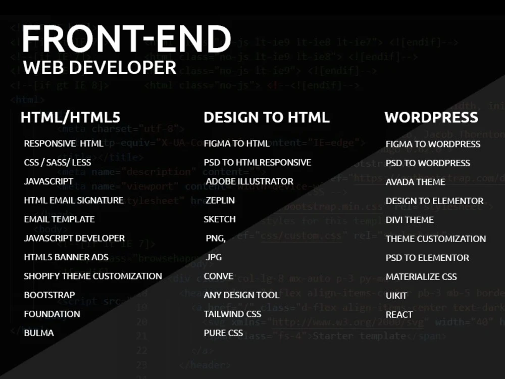 A fantastic frontend developer HTML5, css3, js | Upwork