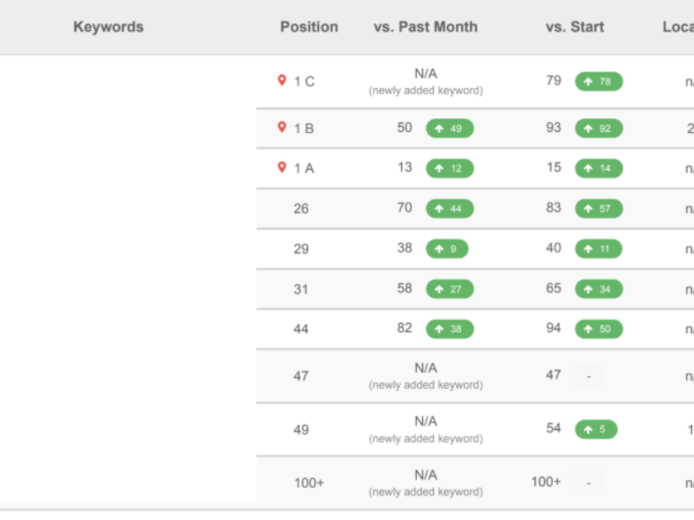 Local SEO package optimized for top rankings in google maps | local ...