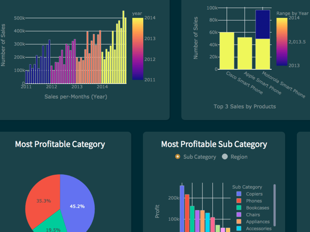 Professional Web Dashboard for visualize your business data | Upwork