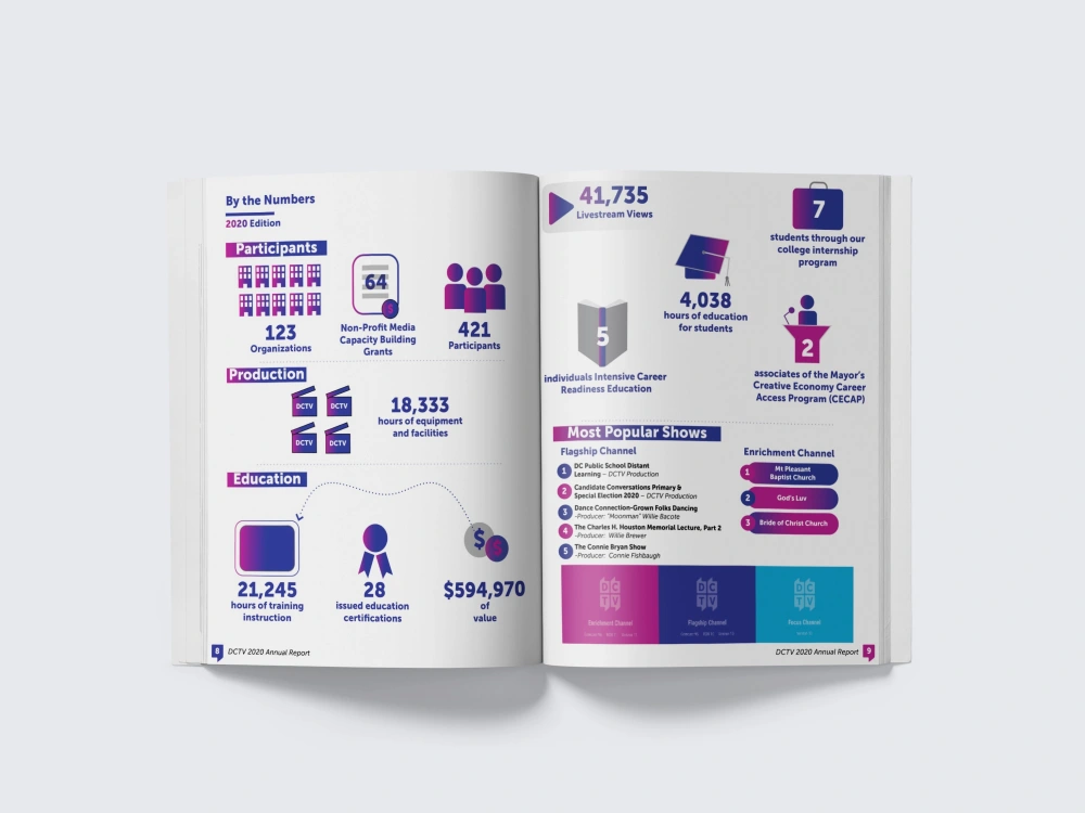 A professional designed Annual Report | Upwork