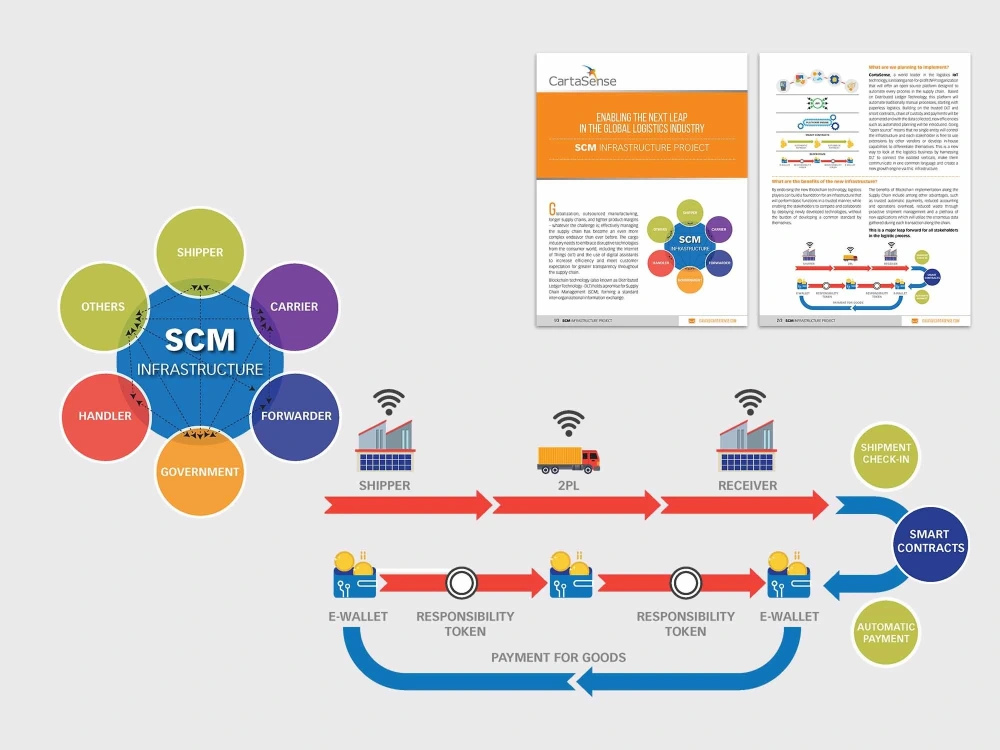 An impactful infographic to highlight a specific content. | Upwork
