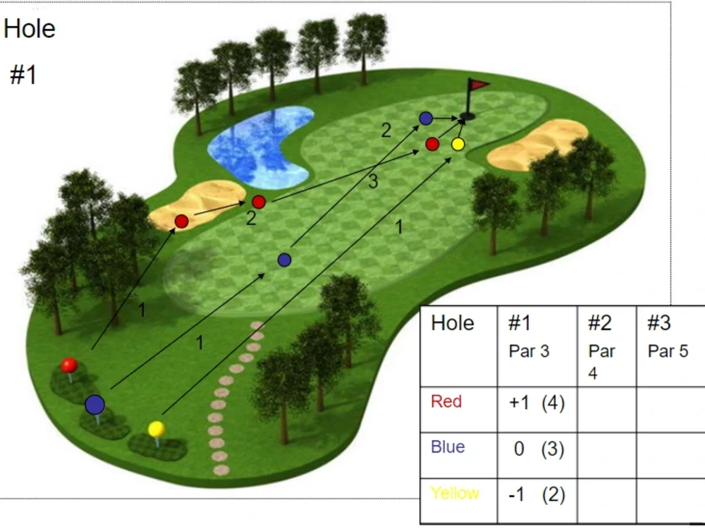 Golf Course Design, Rendering, Photorealistic Visualization Landscape ...