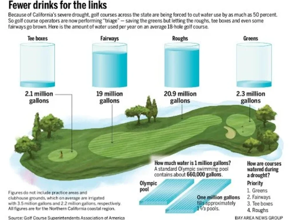 Golf Course Design, Rendering, Photorealistic Visualization Landscape ...