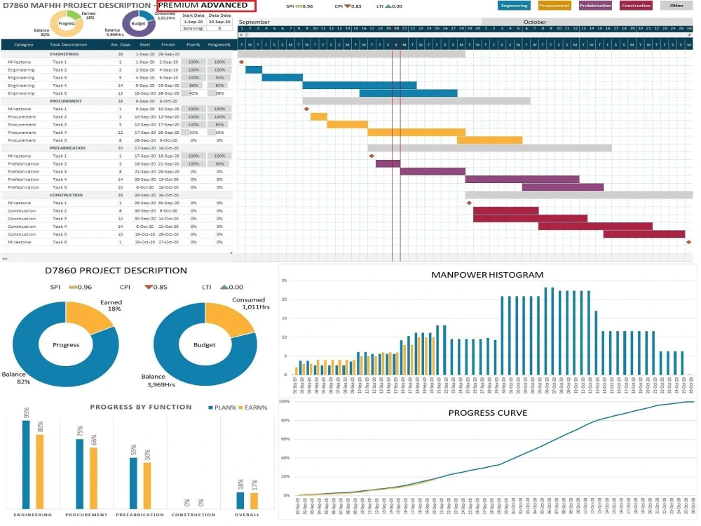 Excel Gantt Chart Plan and Schedule on Timeline & Progress Dashboard ...