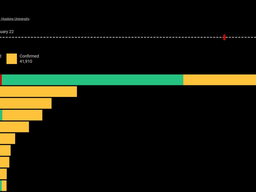 A nice bar chart race animation | Upwork