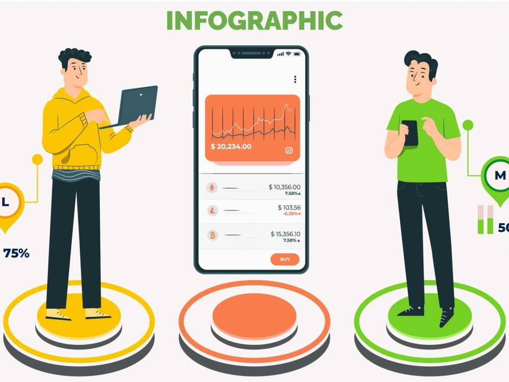 Top quality infographic design | Upwork