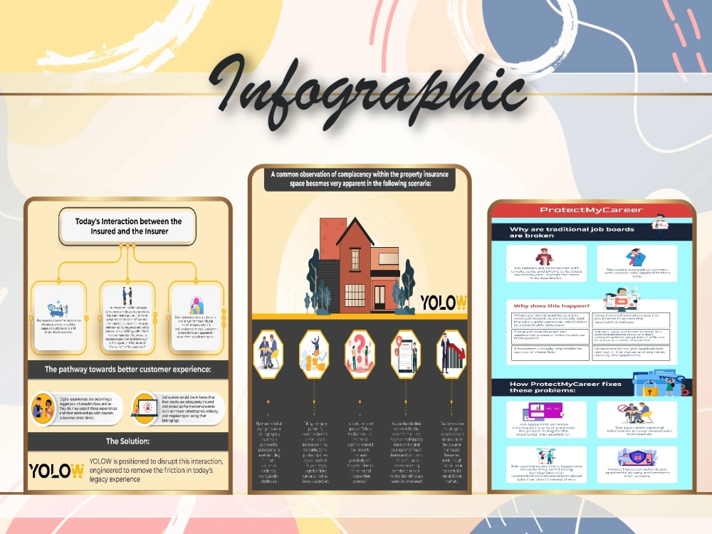 Top quality infographic design | Upwork