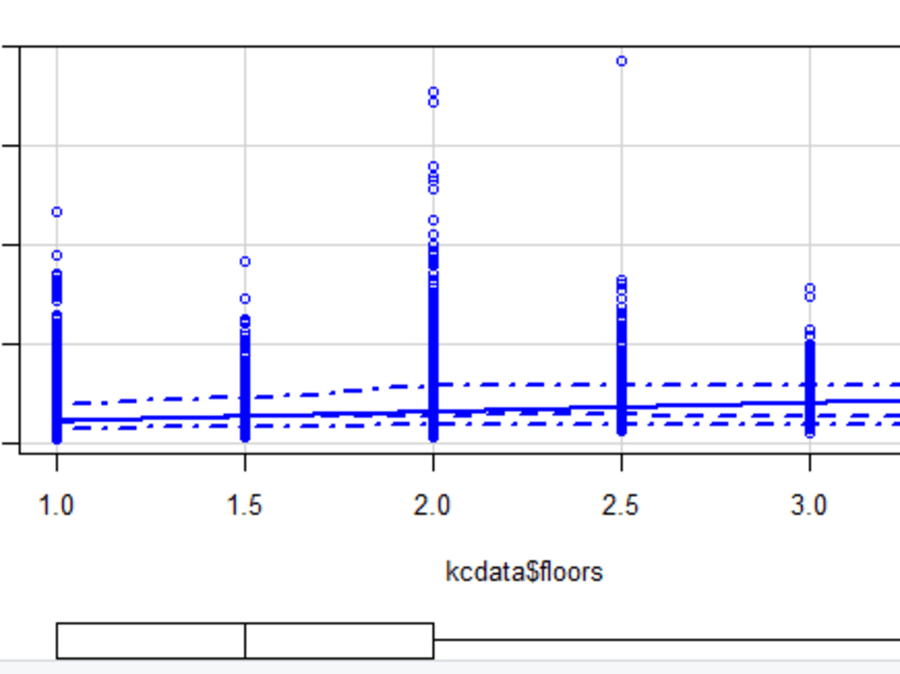 Comprehensive and detailed Statistical Analysis using R - SPSS - Excel ...