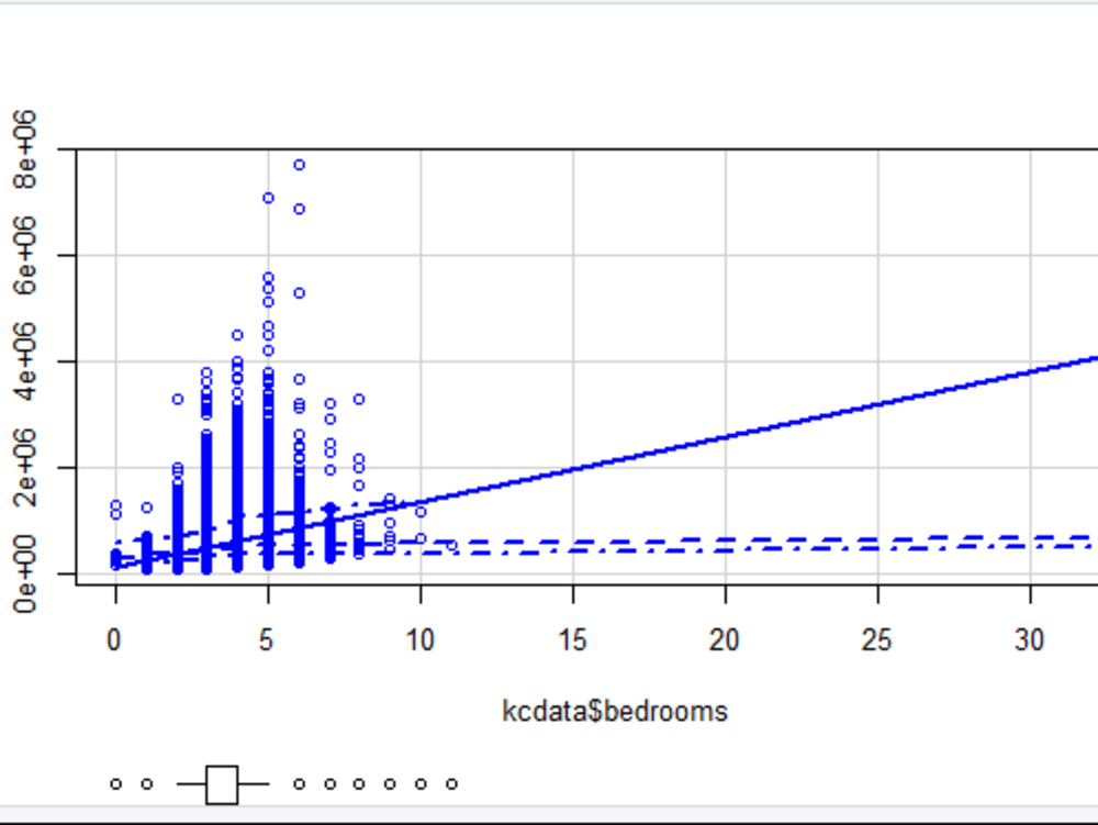 Comprehensive and detailed Statistical Analysis using R - SPSS - Excel | Upwork