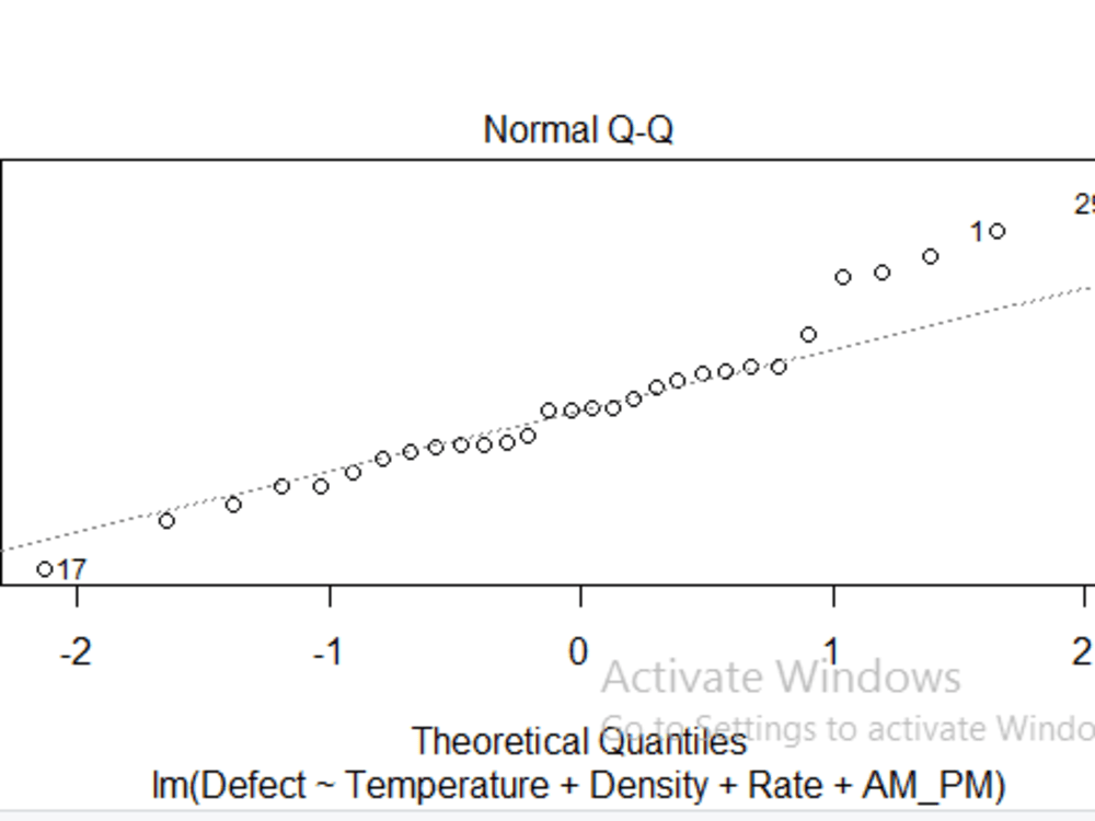 Comprehensive and detailed Statistical Analysis using R - SPSS - Excel | Upwork