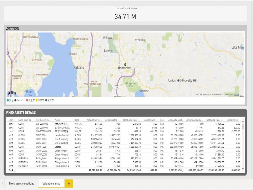 A Fixed Asset Valuations Power Bi Report For Dynamics 365 Upwork