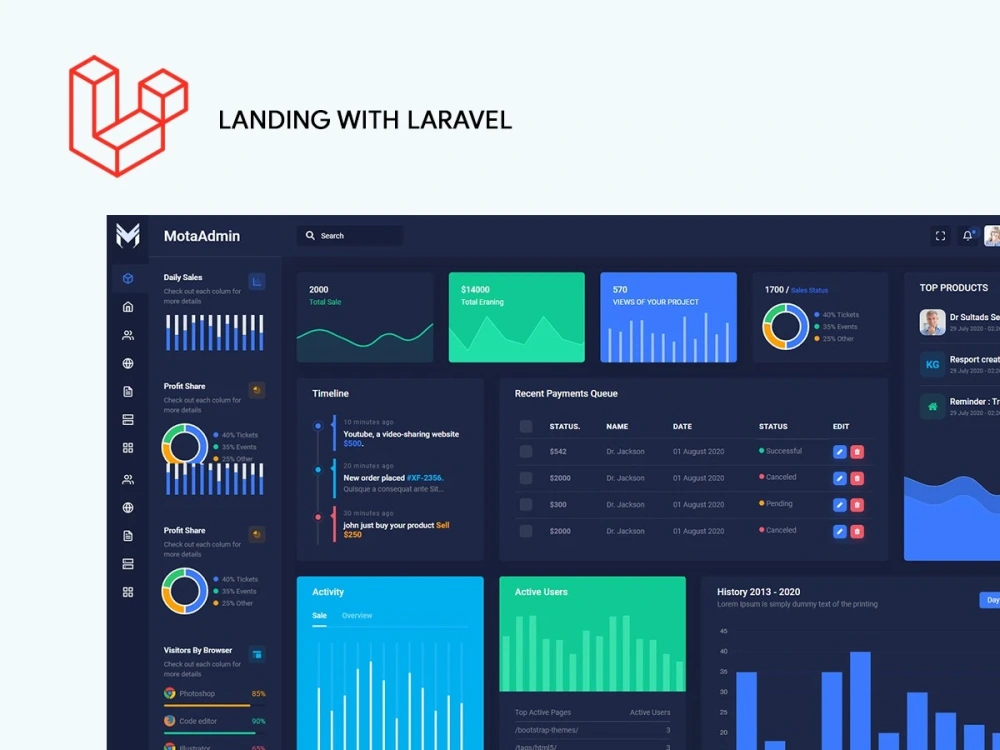 An extensive and progressive website using Laravel Framework | Upwork
