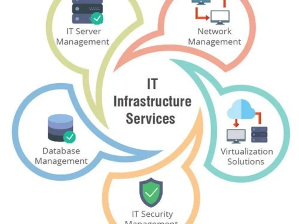 Active Directory, EXCH, O365, M365, SCCM, Azure, Hyper-V and SQL Support | Upwork