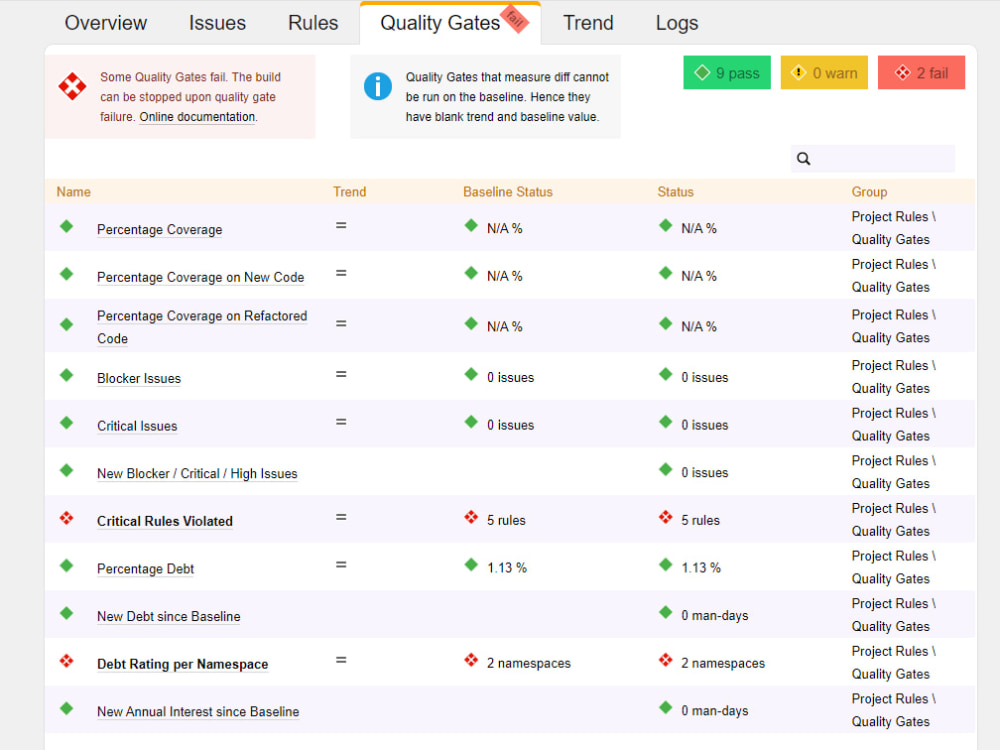 Net Source Code Review Prevent Security Issues Improve Code Quality Upwork 7228