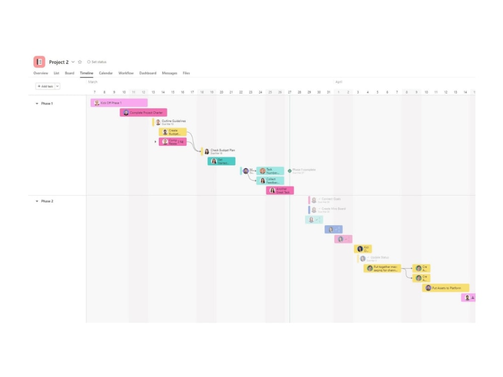 Efficient and customized Asana workflow to your whole operation | Upwork