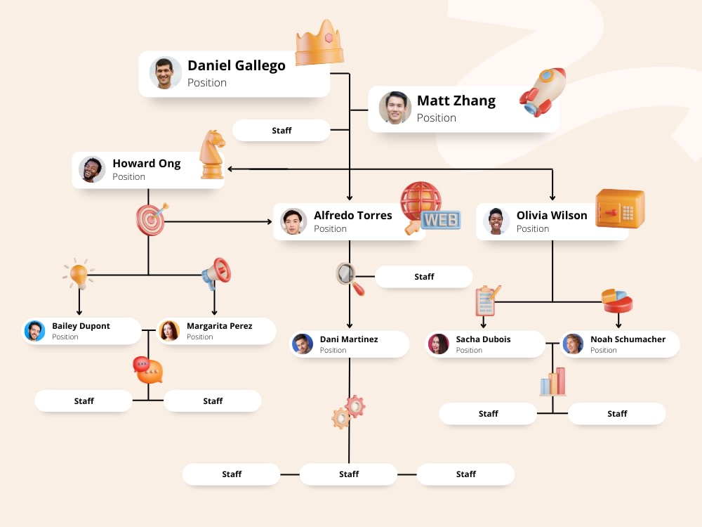 The best miro boards flowcharts infographics diagrams mind maps ...