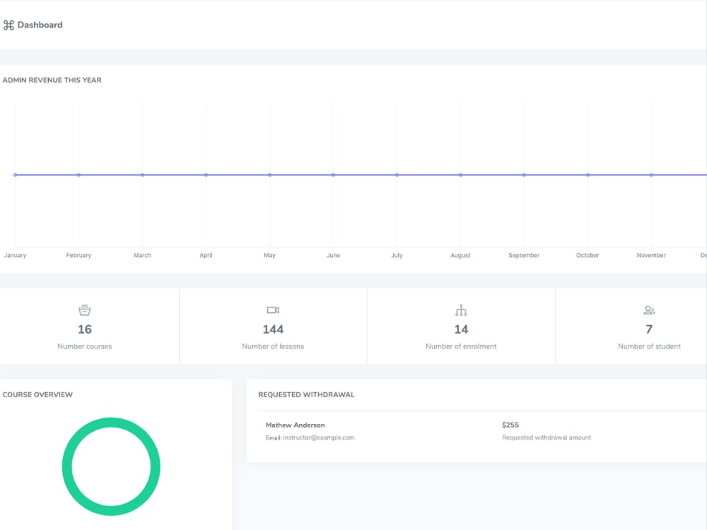 Professional LMS App | Onlie Courses | Trainings | Academy | LMS ...