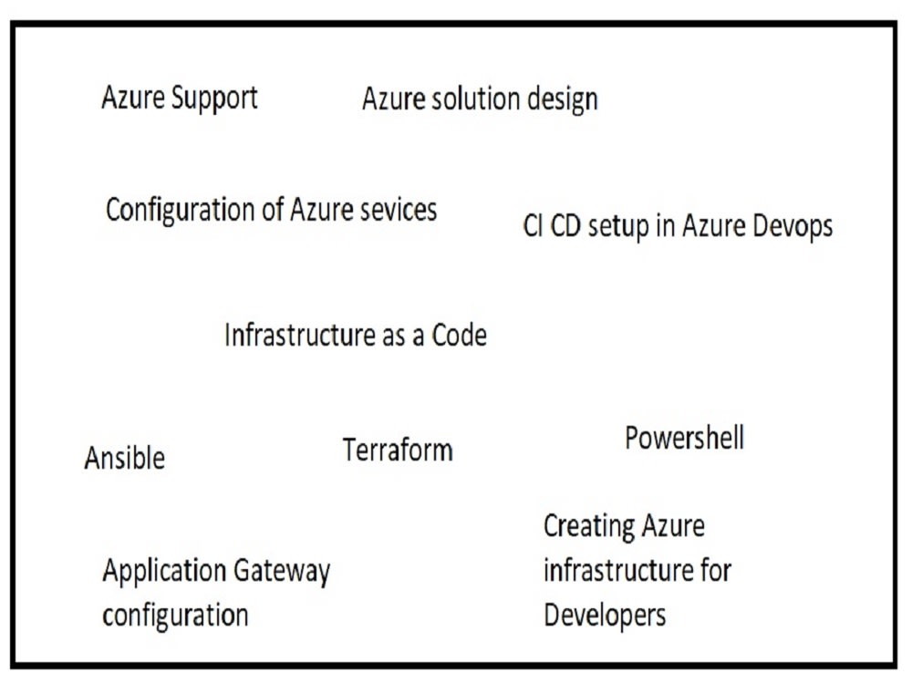 Infrastructure as a code on Azure cloud | Upwork
