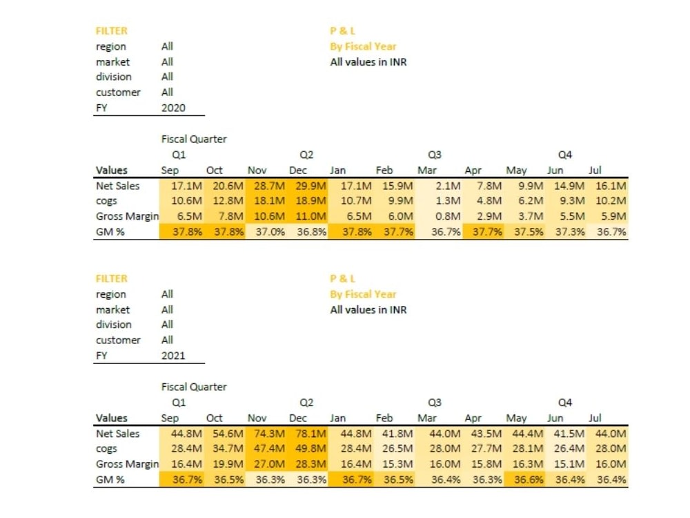 Clean Data Data Visualization Reports Etc Upwork 7106