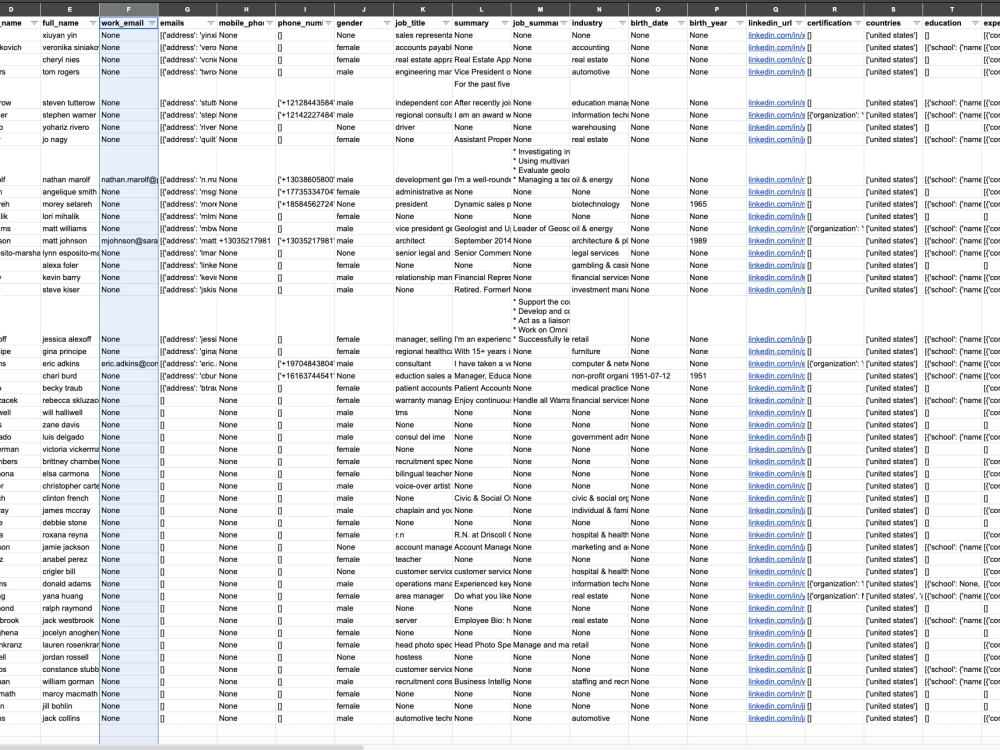 700 Million LinkedIn Data | Upwork