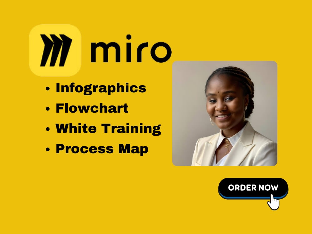 An Oustanding Miro Design|Miro Board|Miro FlowChart|MIRO Whiteboard ...