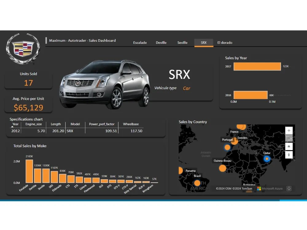 An professional, interactive and beautifully designed excel dashboard ...
