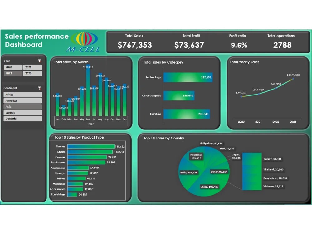 An professional, interactive and beautifully designed excel dashboard ...