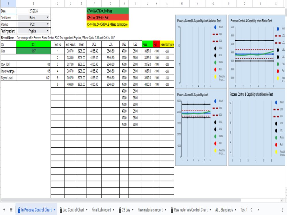 A Dynamic Process Capability Dashboard in Google Sheets | Upwork