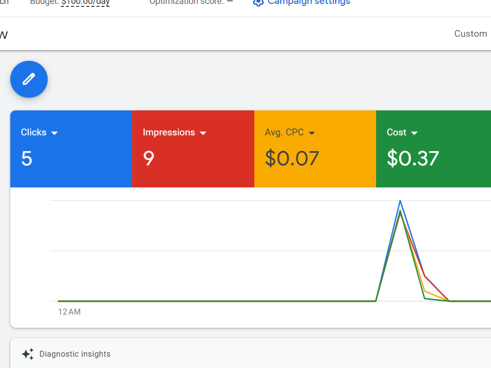 Google ads PPC Campaign service for your business | Upwork