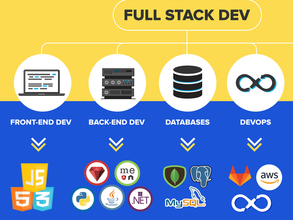 I am Fullstack devoloper | Upwork