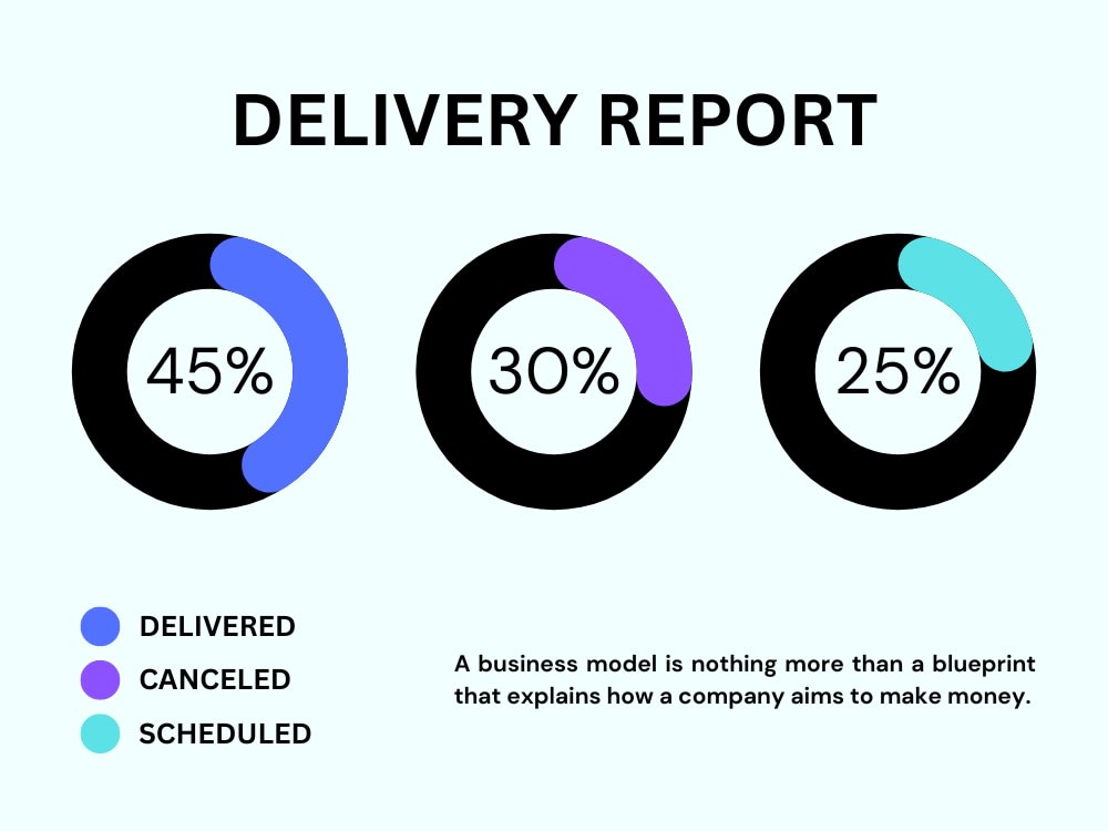 Expert Graph Chart Designer for Data Visualization Project | Upwork