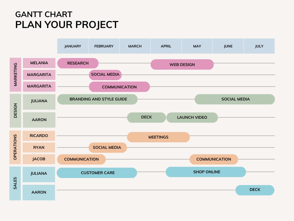 A custom project plan with action items | Upwork