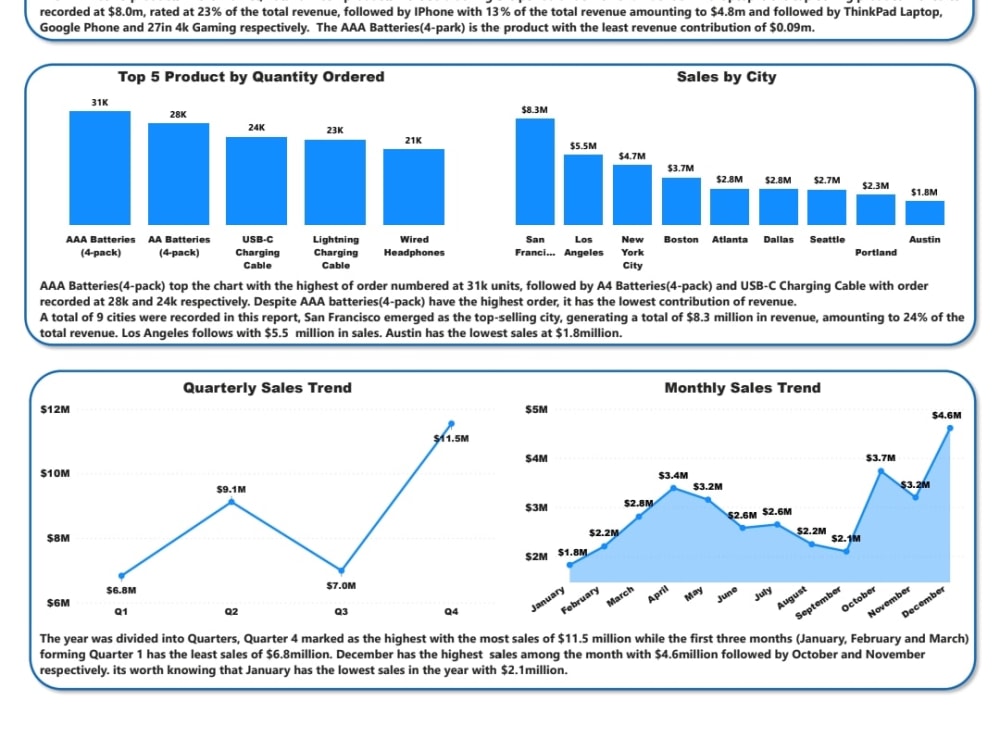 Advance Excel Data Analysis Cleaning Visualization Formulas Lookup