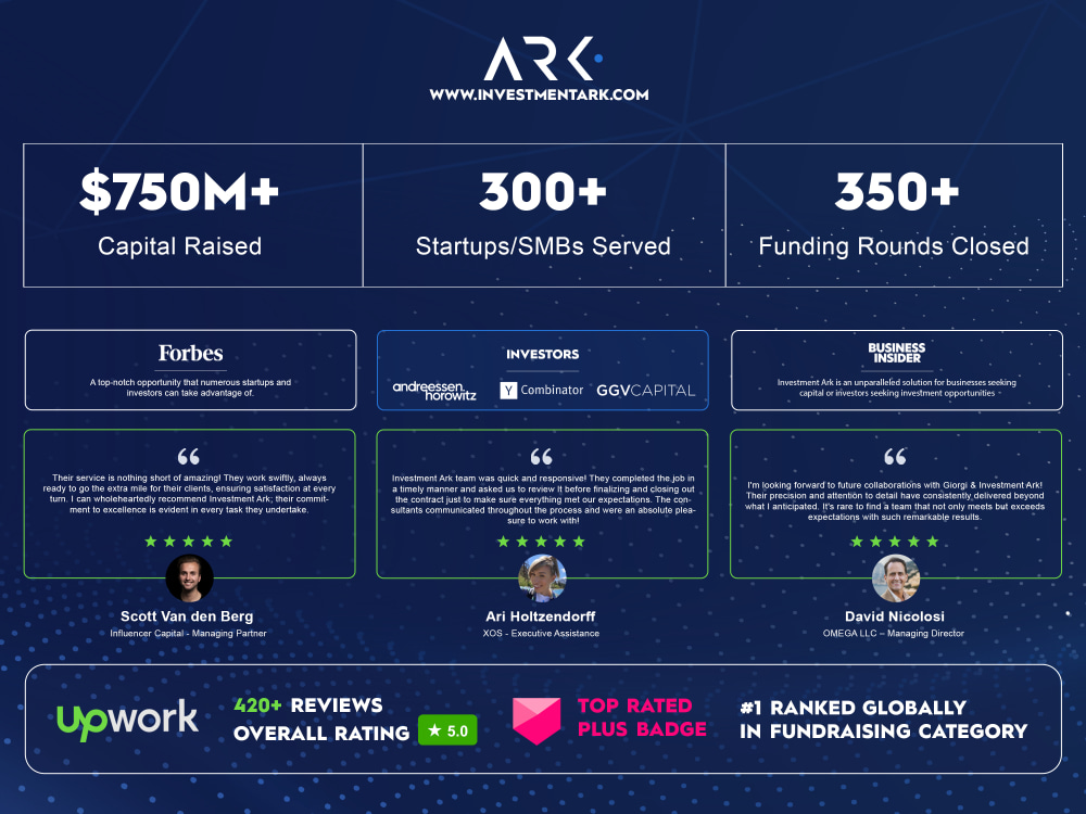An Institutional-Grade Project Feasibility Study | Upwork