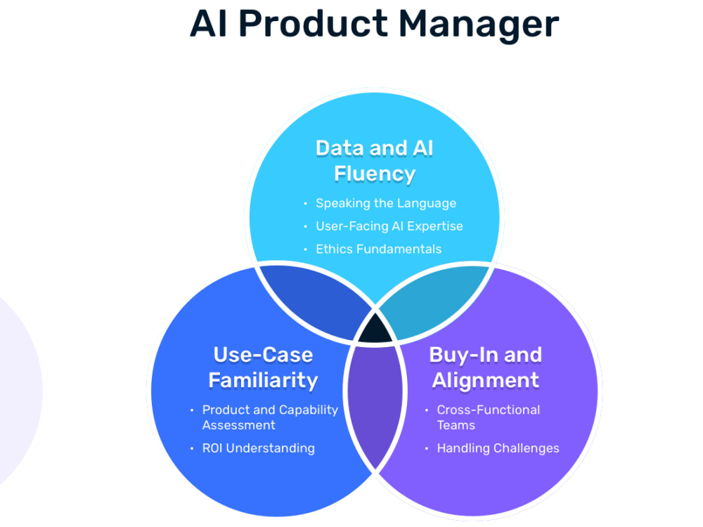 A state-of-the-art AI & Machine Learning solutions for your business ...
