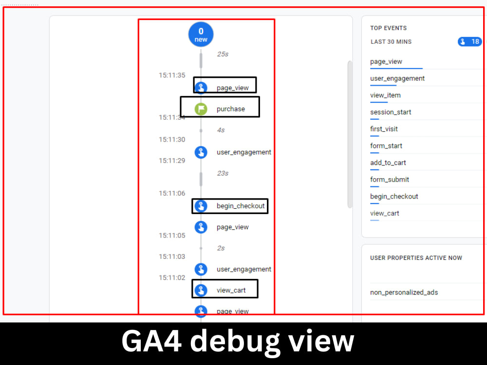 Conversion Tracking: Google Analytics 4 - Ecommerce Tracking GTM | Upwork