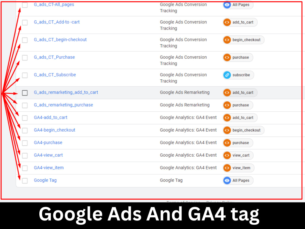 Conversion Tracking: Google Analytics 4 - Ecommerce Tracking GTM | Upwork
