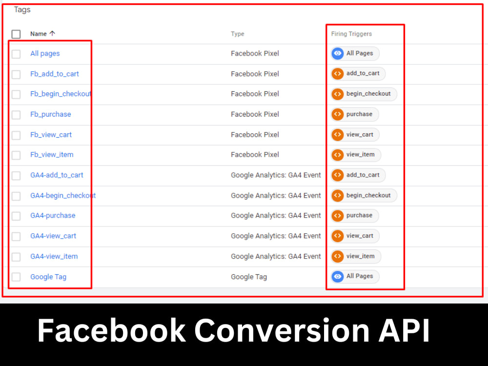 Conversion Tracking: Google Analytics 4 - Ecommerce Tracking GTM | Upwork