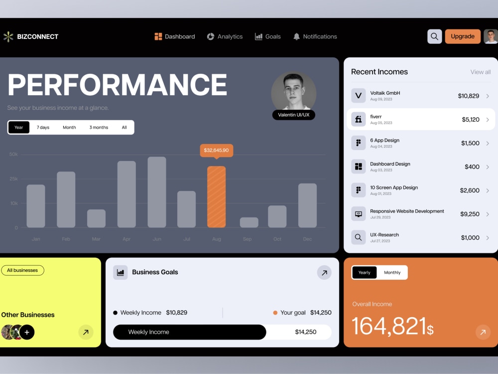 An unique UI UX dashboard design for app or web | Upwork
