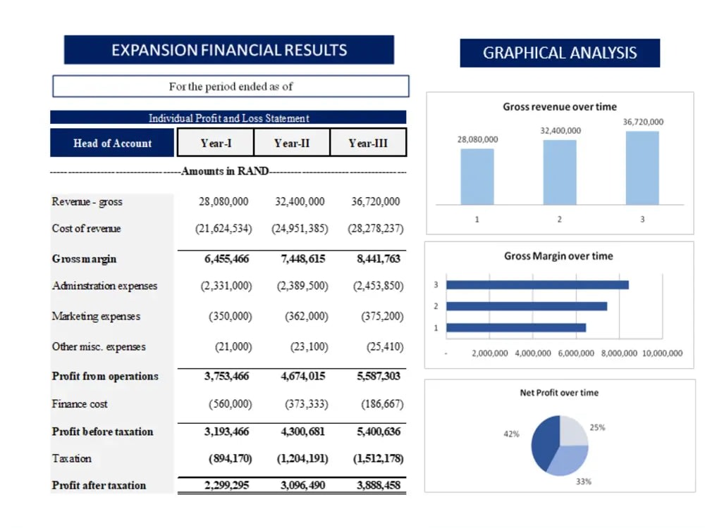 Compilation of Financial statement & accounting and bookkeeping | Upwork