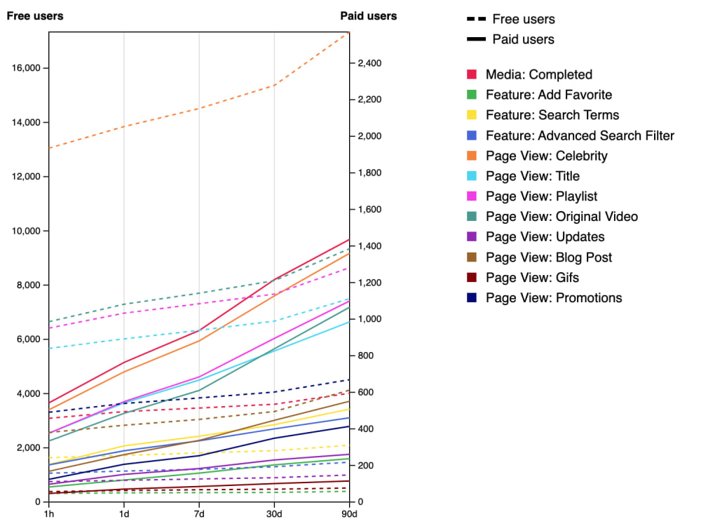 A custom interactive data visualization with D3.js | Upwork