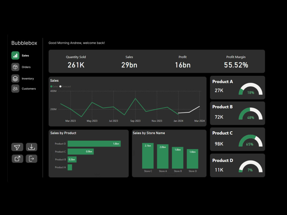 A custom Interactive Tableau dashboard for your company's analytics ...