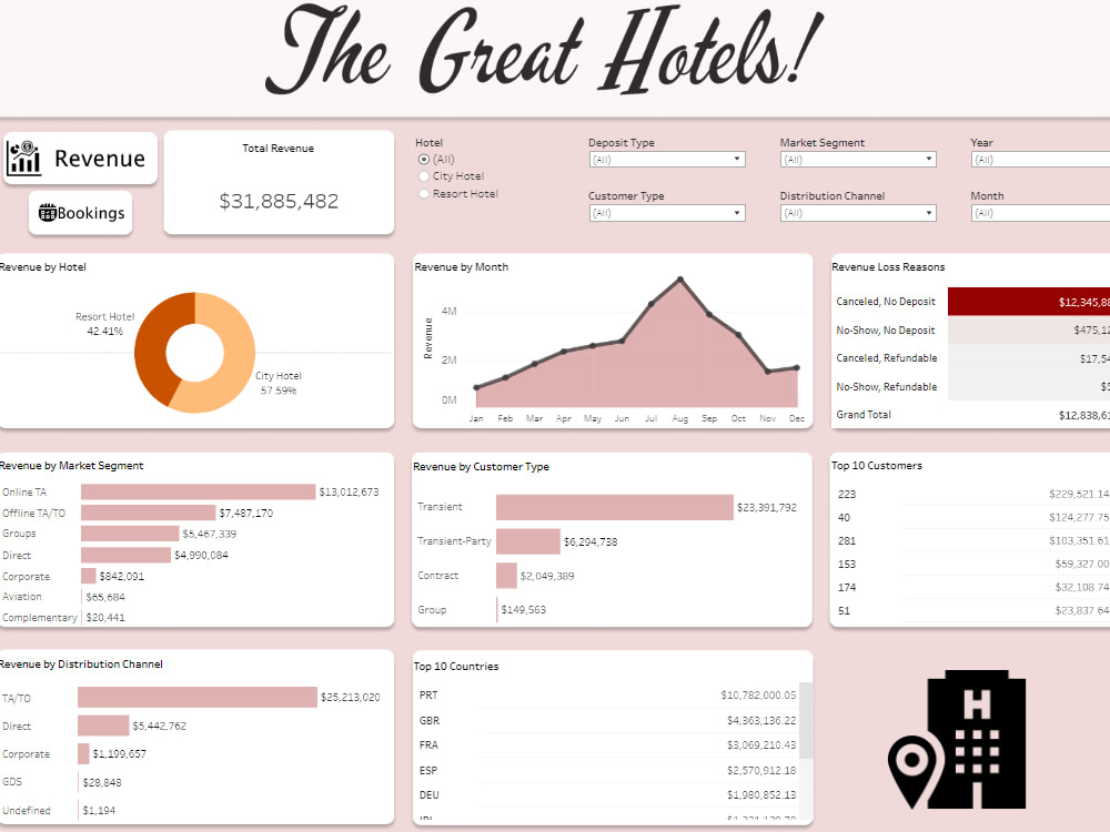 A database design and optimization for your organization | Upwork
